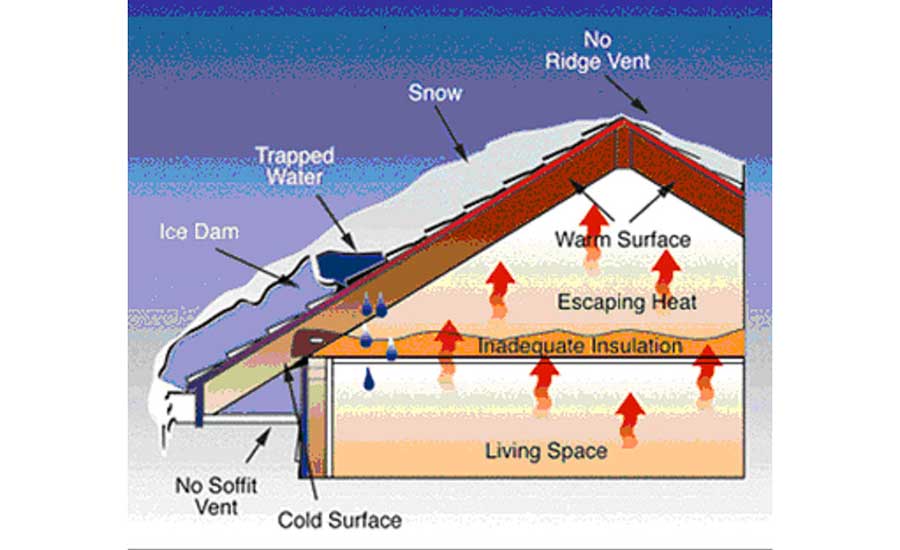 Ventilation: Getting the Balance Right Starts at the Top | Roofing ...