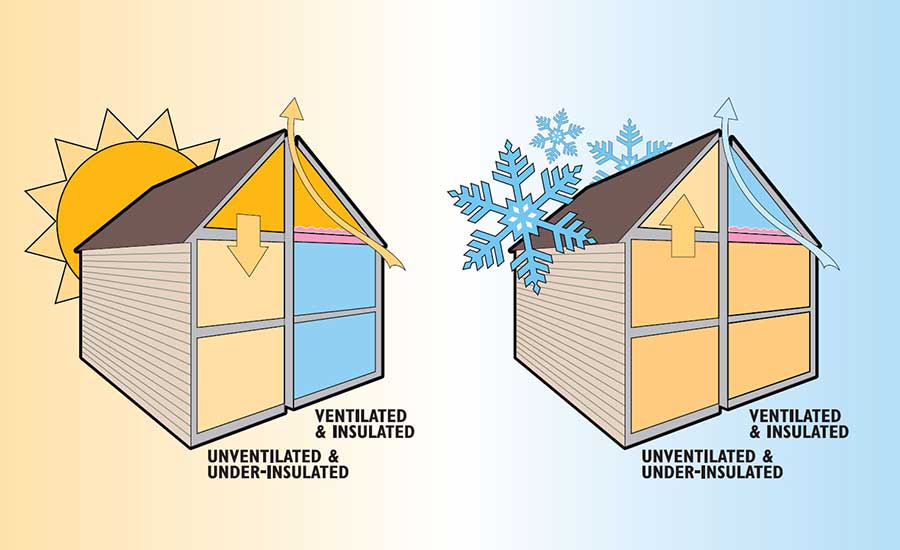 Ventilation: Getting the Balance Right Starts at the Top | Roofing ...