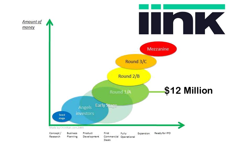 iink Raises $12 Millon in Series A Financing Round | Roofing Contractor
