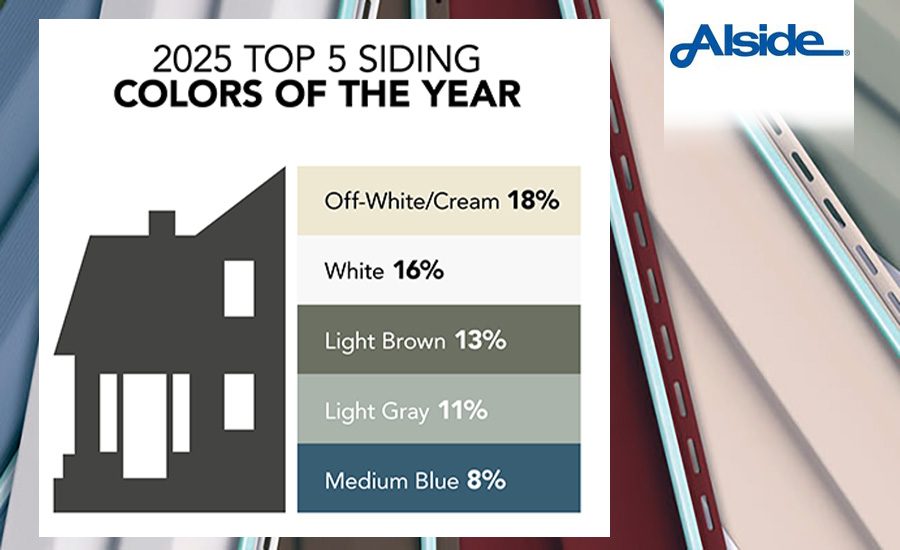 Alside Predicts 2025 Top Siding Color: Neutrals Best the Bolds ...