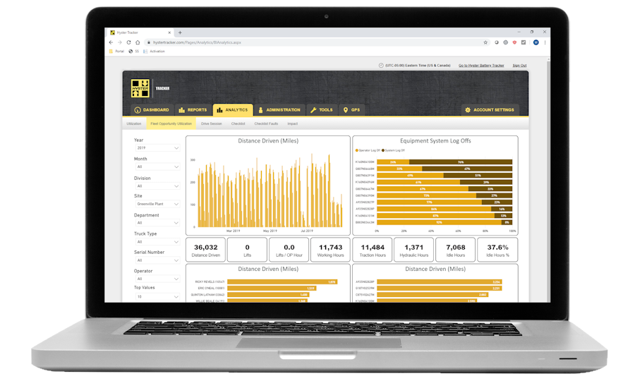 Hyster Adds Telemetry System as Standard Feature on Most Lift Trucks ...