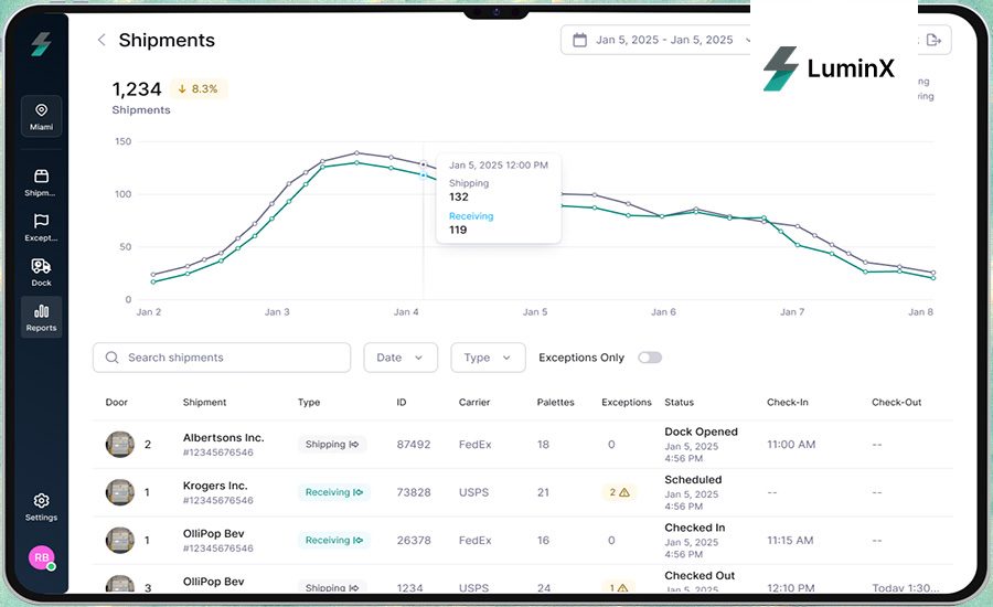 LuminX Is Latest AI Seeking To ‘Revolutionize’ Supply Ops | Roofing ...