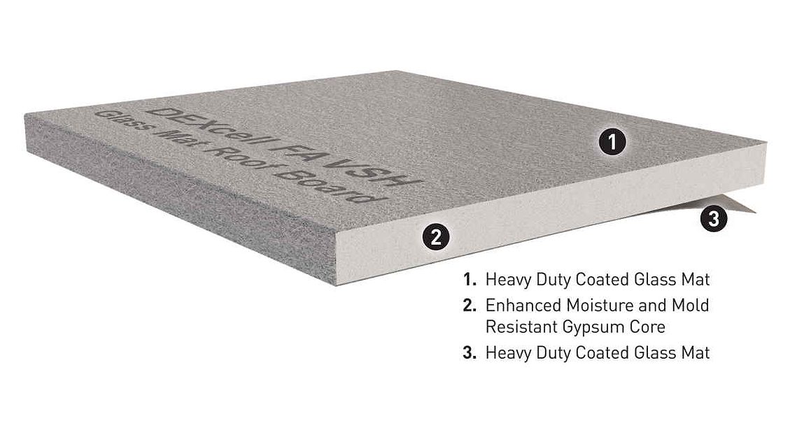 National Gypsum Company Introduces DEXcell FA VSH Glass Mat Roof Board ...